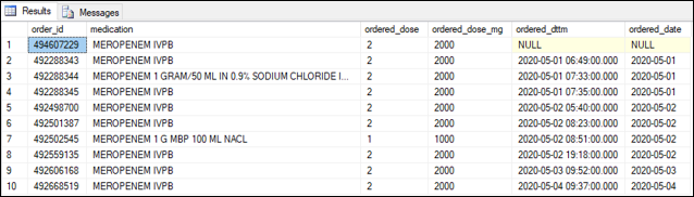 2 Basic Syntax (Single-table Query): Clauses and Language Elements | Pharmacy Primer for T-SQL ...